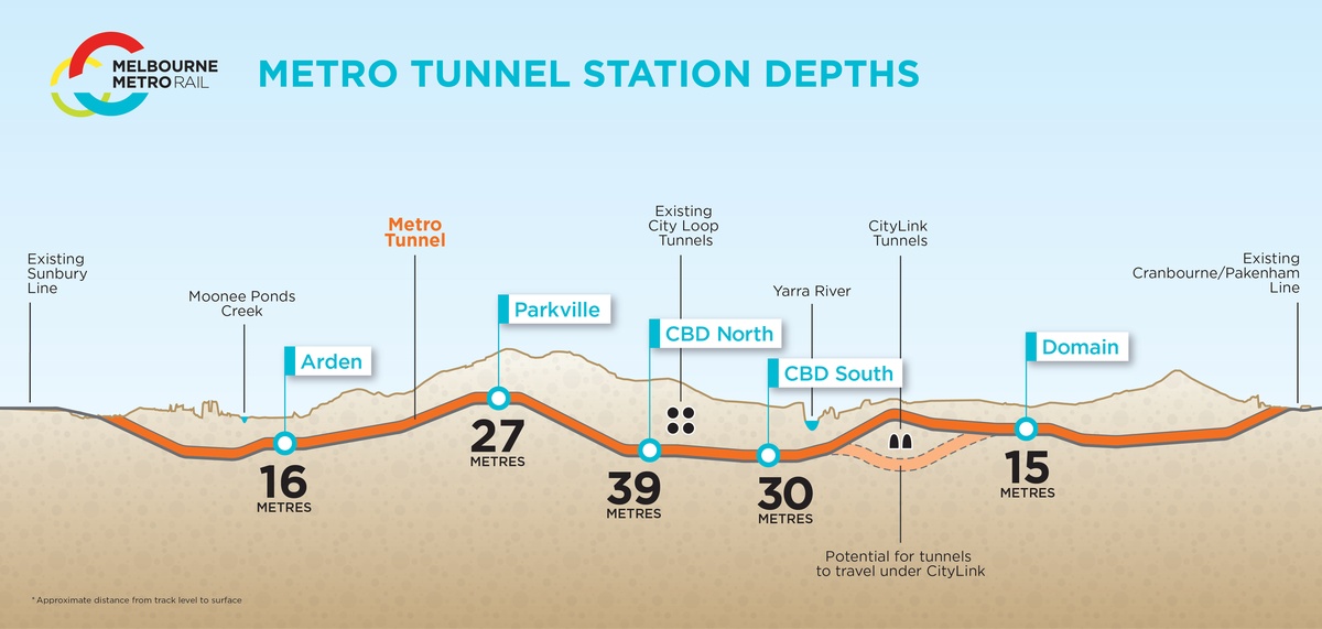 Designs of Melbourne's Metro Tunnel stations unveiled | Architecture Now