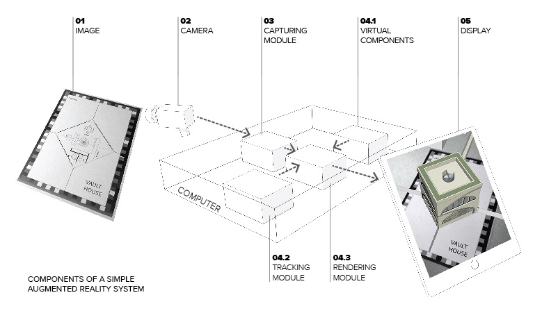 Architecture in an age of Augmented Reality | Architecture Now