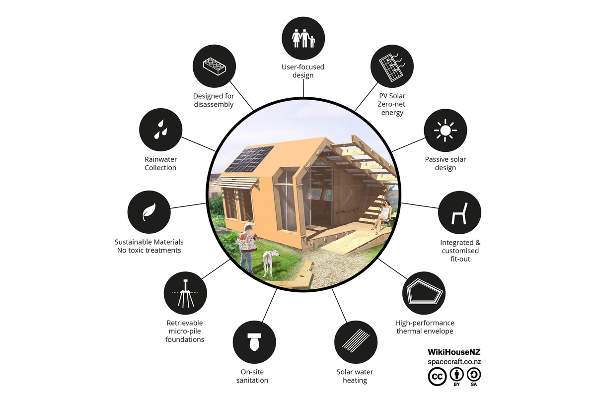 Print your own house: WikiHouse in New Zealand | Architecture Now